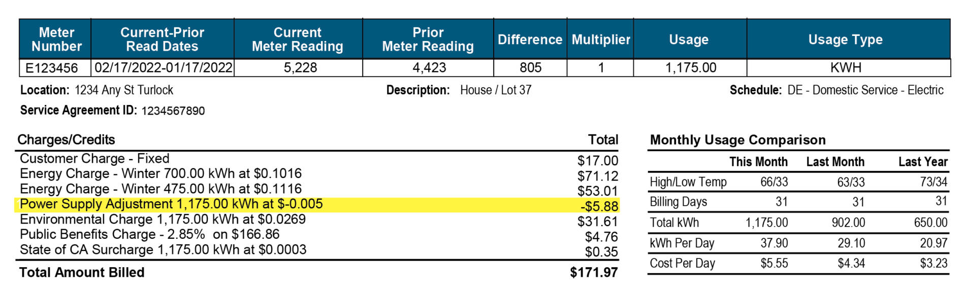 Power Supply Adjustment - TID Water & Power