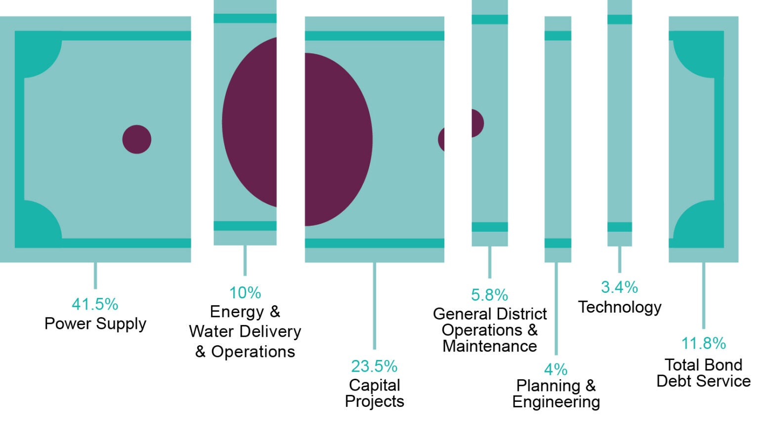 Rate Update - TID Water & Power